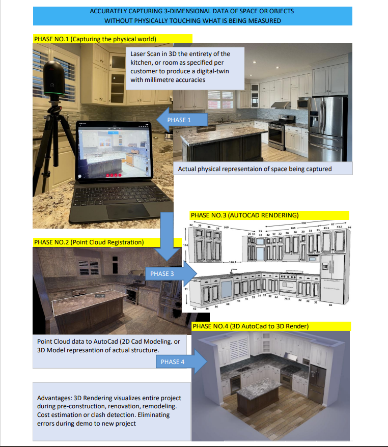 3D Kitchen Scan. Start to Finish – SmartScanz360